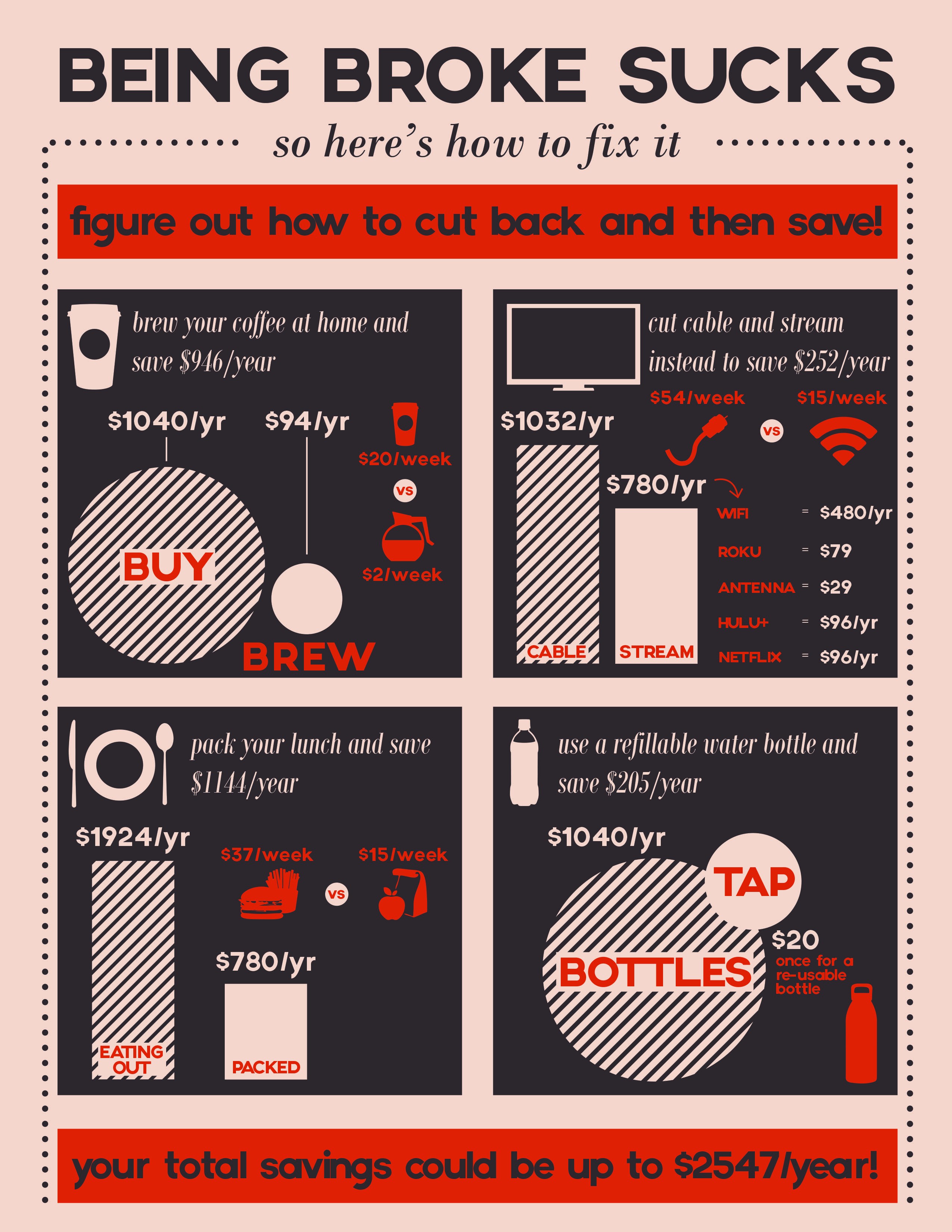 Creating a Money Plan | Build a Budget | Financial Fitness | DePaul University, Chicago